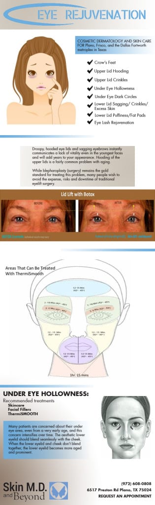Eye Rejuvenation and Recommended Treatments!